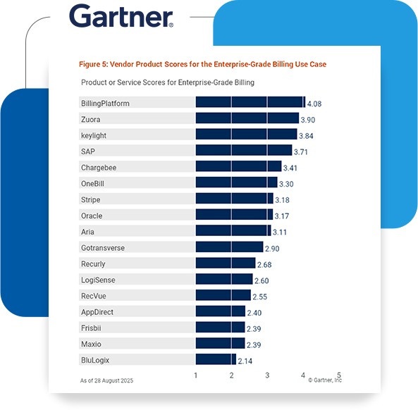 Gartner Critical Capabilities for Recurring Billing | BillingPlatform