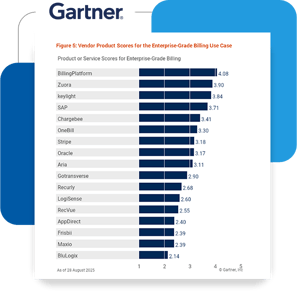 Gartner Critical Capabilities for Recurring Billing | BillingPlatform
