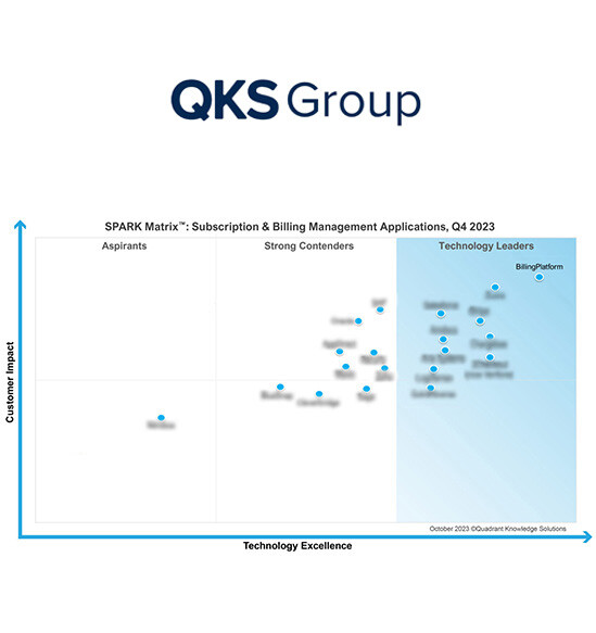 Leader in Subscription & Revenue Management Ranked by Top Analysts